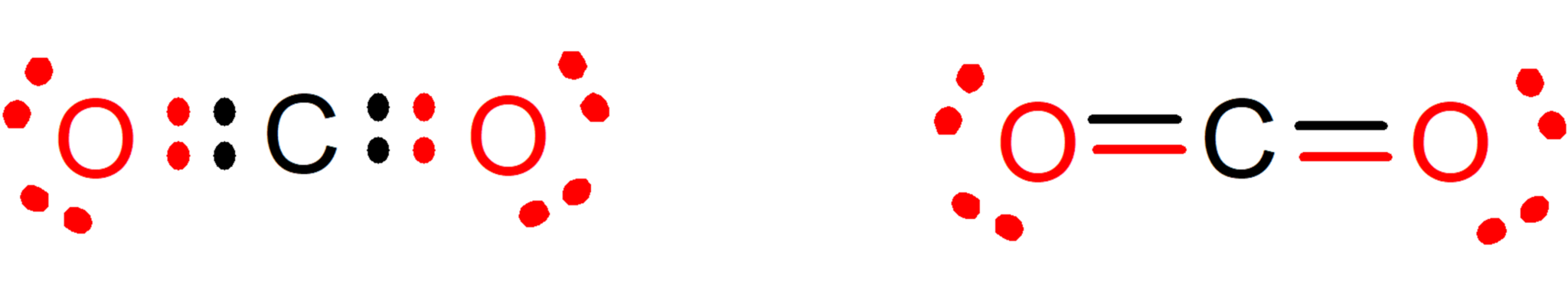 Dióxido de Carbono: formación, propiedades y características