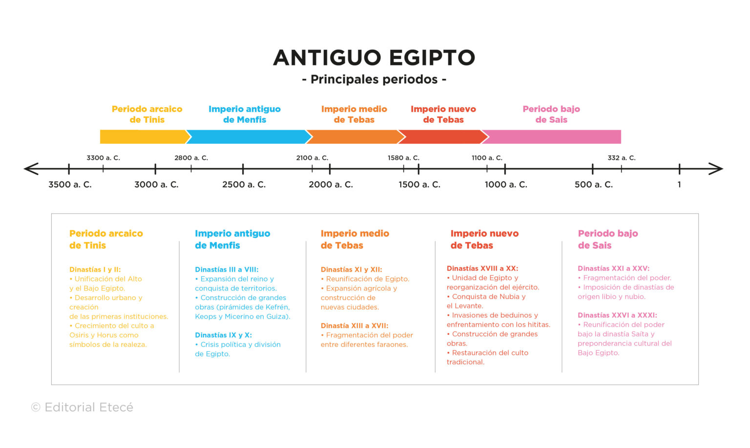 Religión Egipcia: resumen, características, dioses y rituales