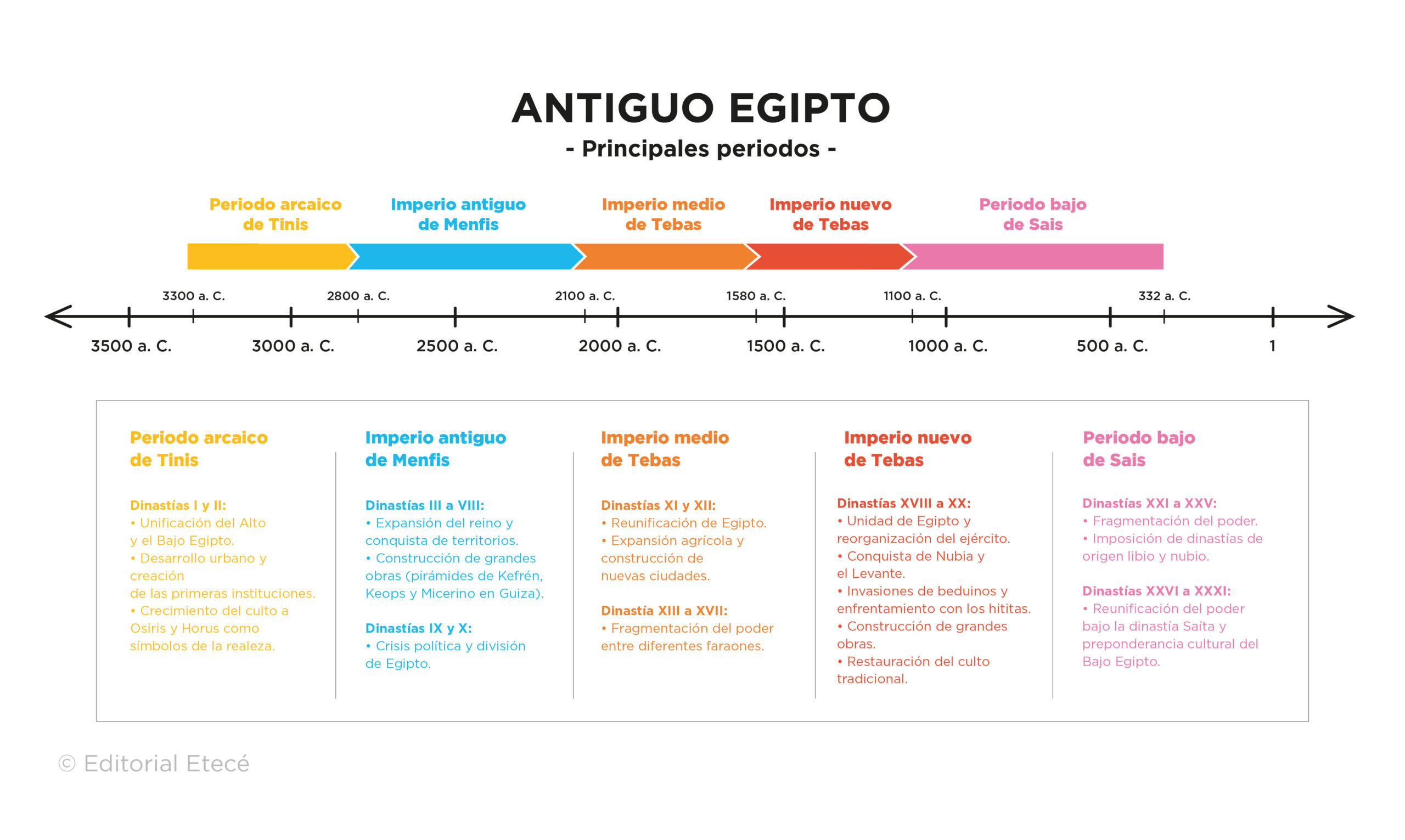 Cultura Egipcia Origen Historia Y Caracter sticas Cultura Egipcia Origen Historia Y Caracter sticas