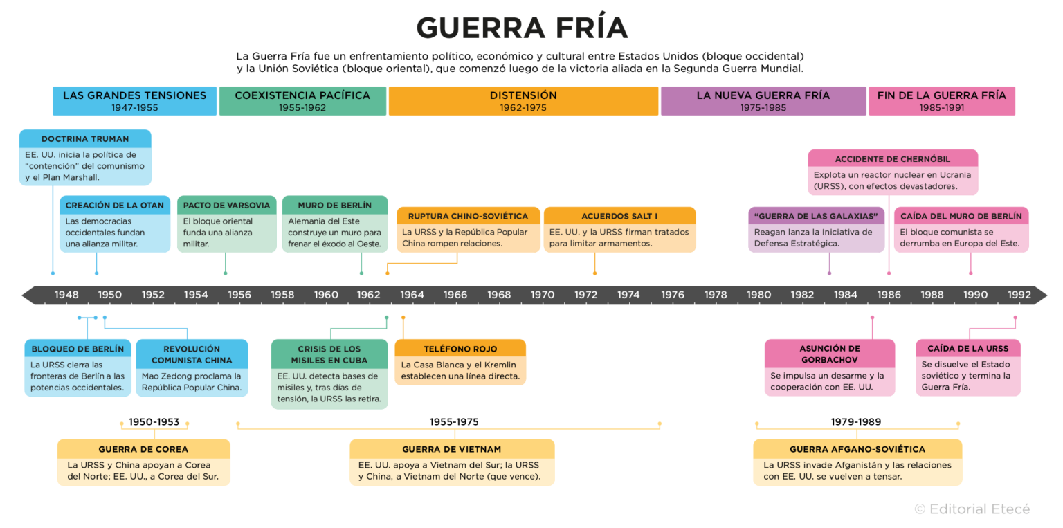 Acuerdos SALT (Strategic Arms Limitation Talks): sus características