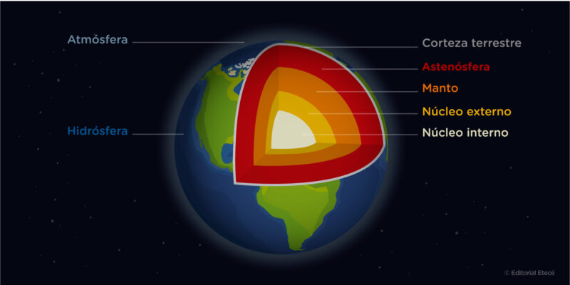Planeta Tierra: qué es y sus características