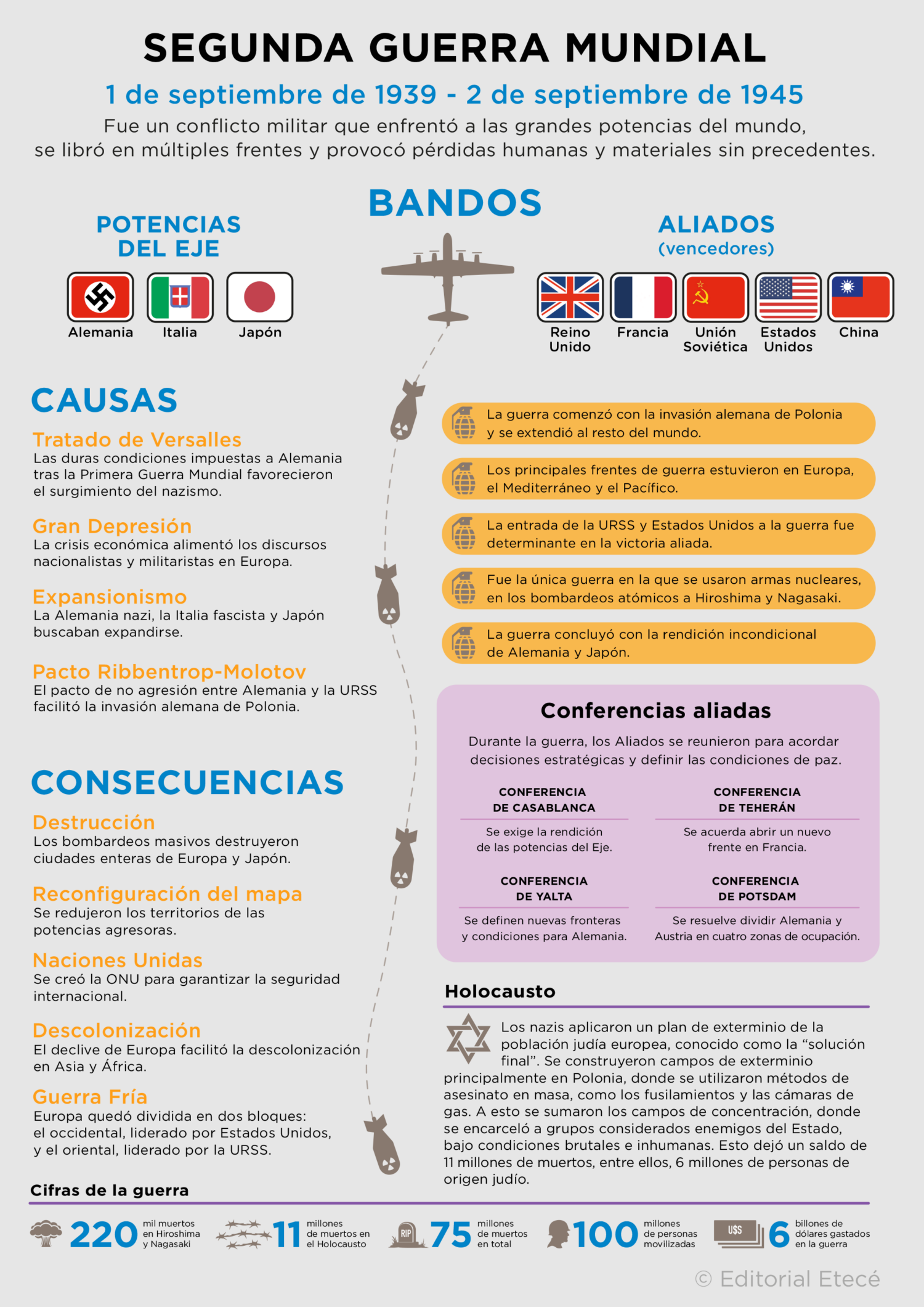 Segunda Guerra Mundial: historia, datos y características