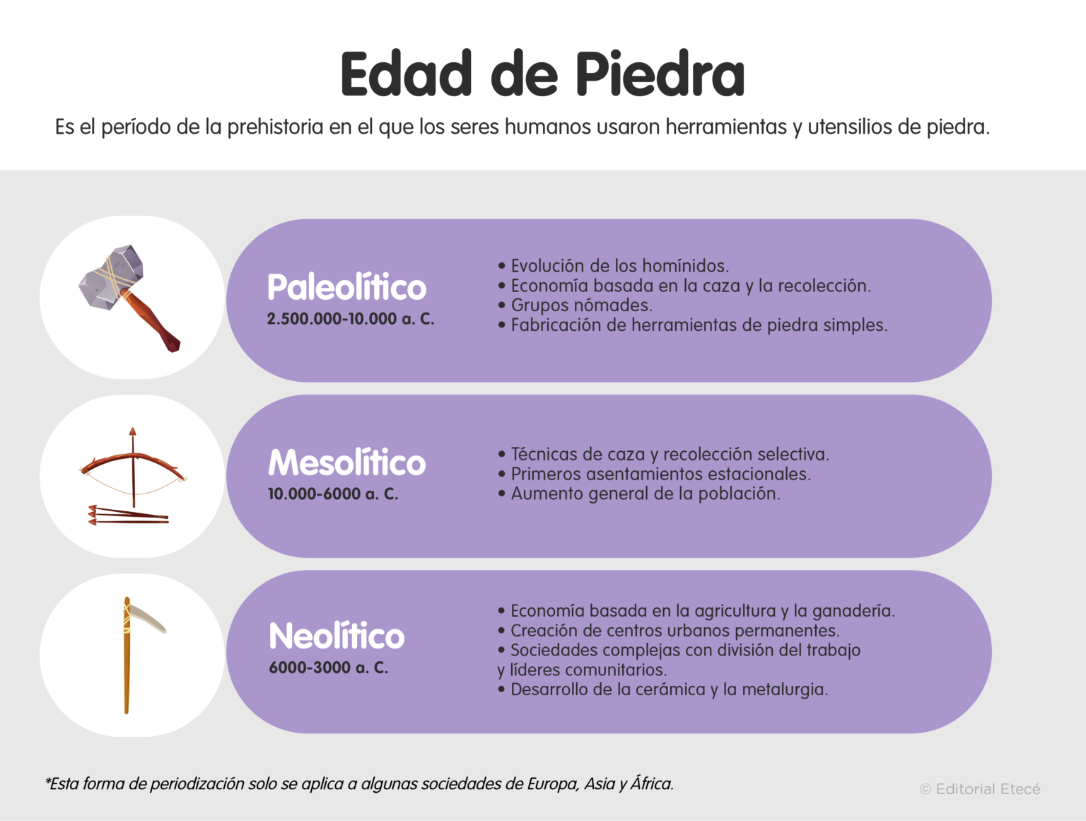 Edad de Piedra: resumen, desarrollo, etapas y características