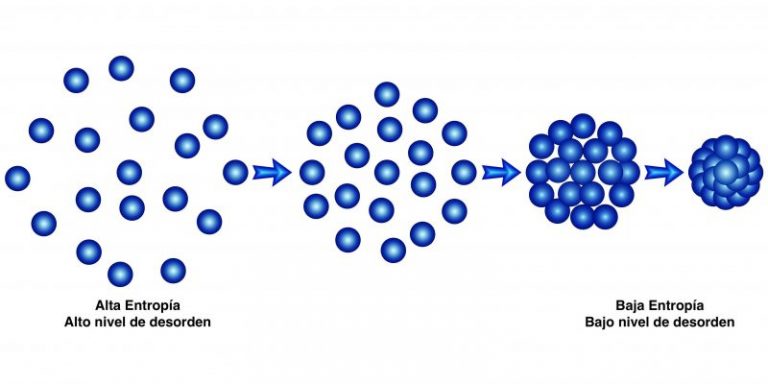 Leyes de la Termodinámica: características y ejemplos
