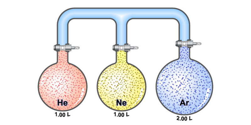Gases: clasificación, propiedades, ejemplos y características