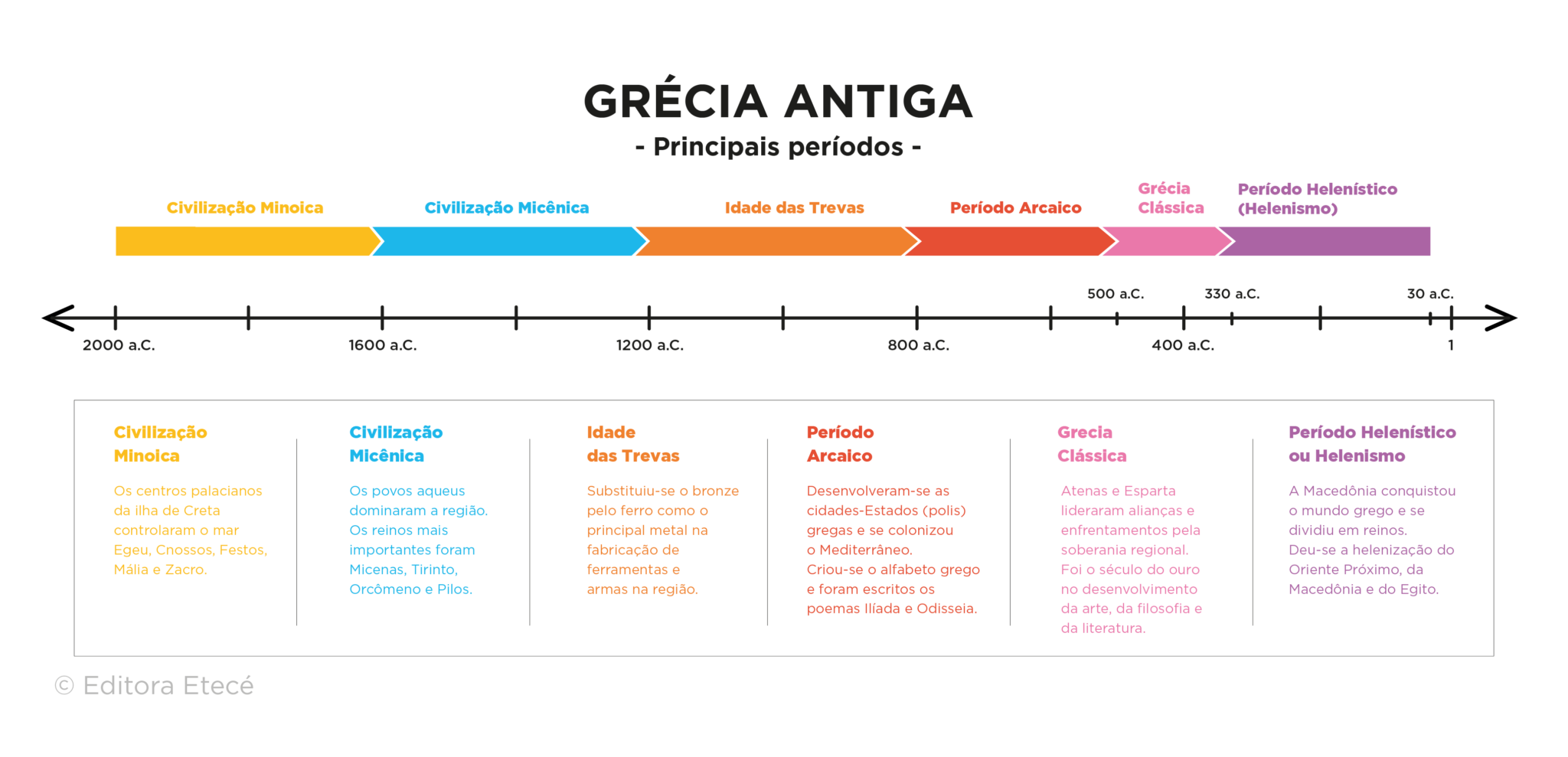 Grécia: Clima, cultura, economia e características Grécia: Clima, cultura, economia e características