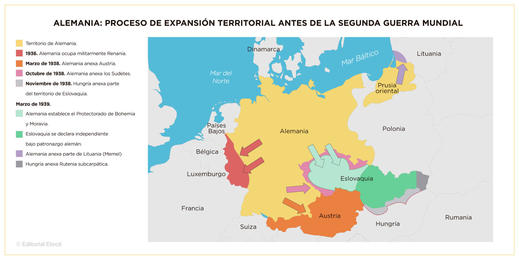 Expansión alemana antes de la Segunda Guerra Mundial: características