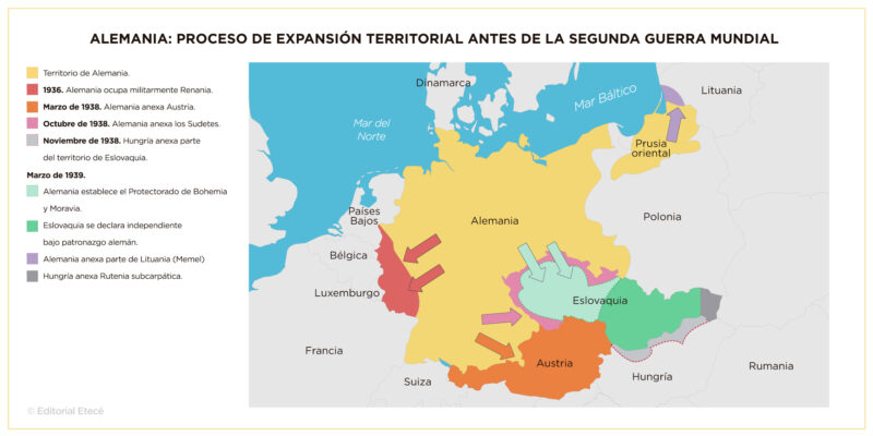Expansión alemana antes de la Segunda Guerra Mundial: características