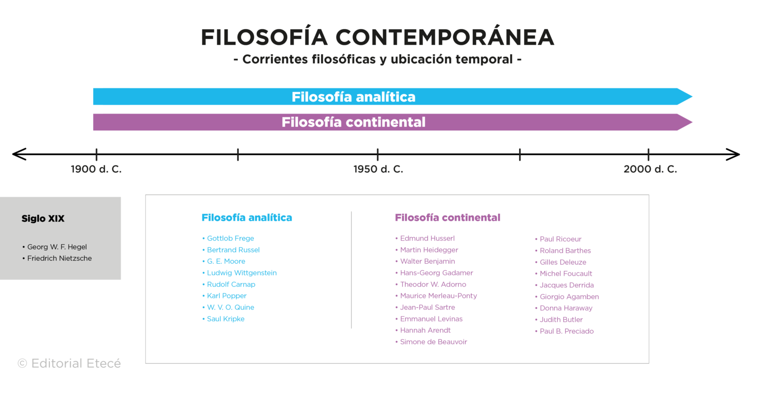 Corrientes Filosóficas Cuáles Son Y Características