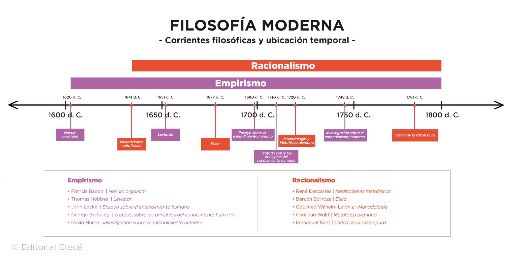 Corrientes filosóficas: cuáles son y características
