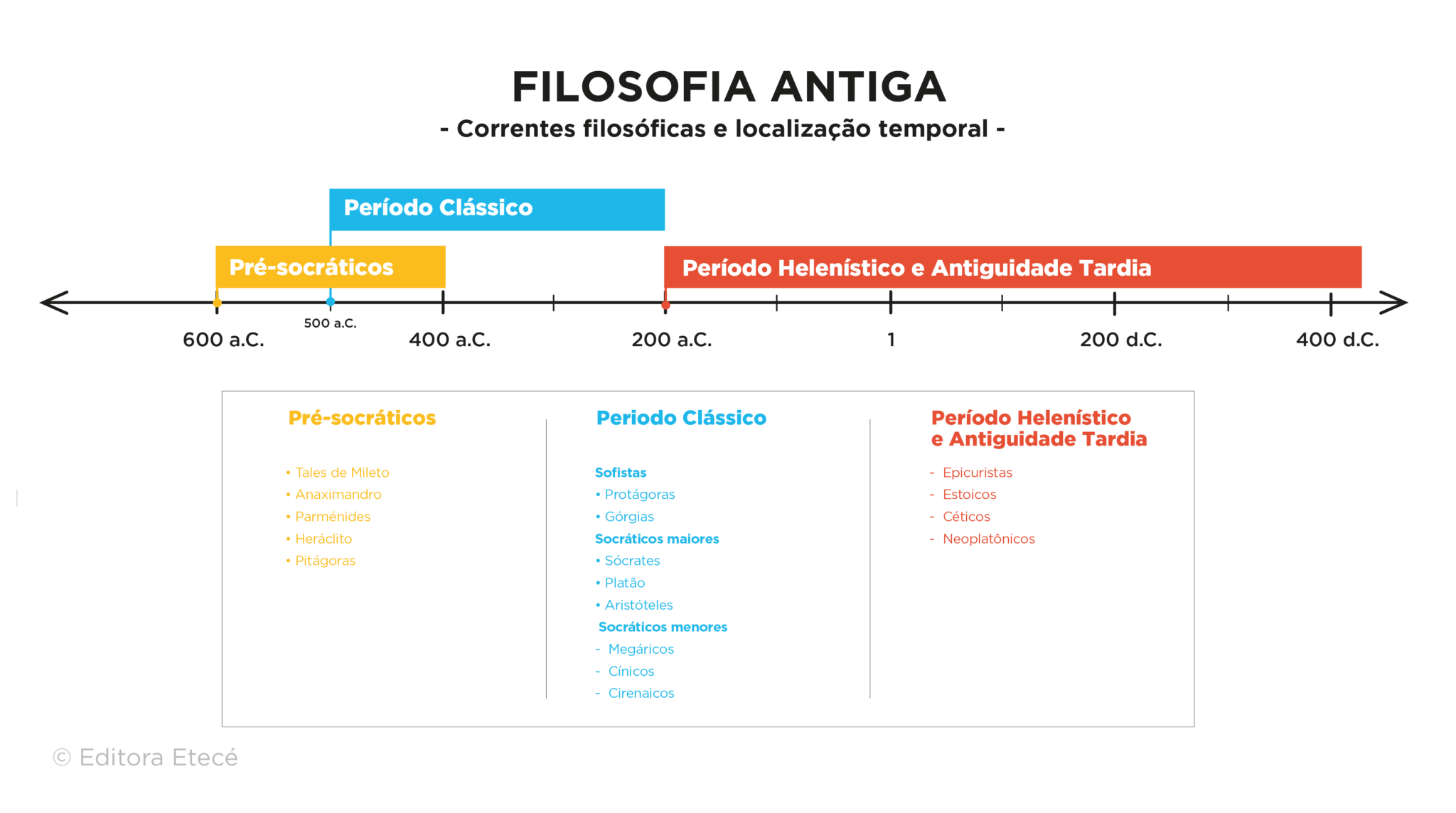 Tales de Mileto: vida, obra, ideias e contribuições
