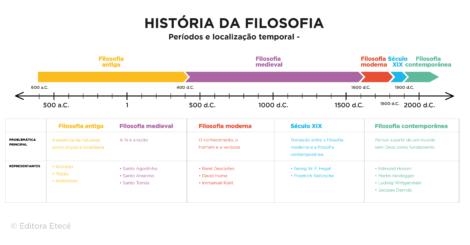 Pós-modernismo: o que é, críticas e características