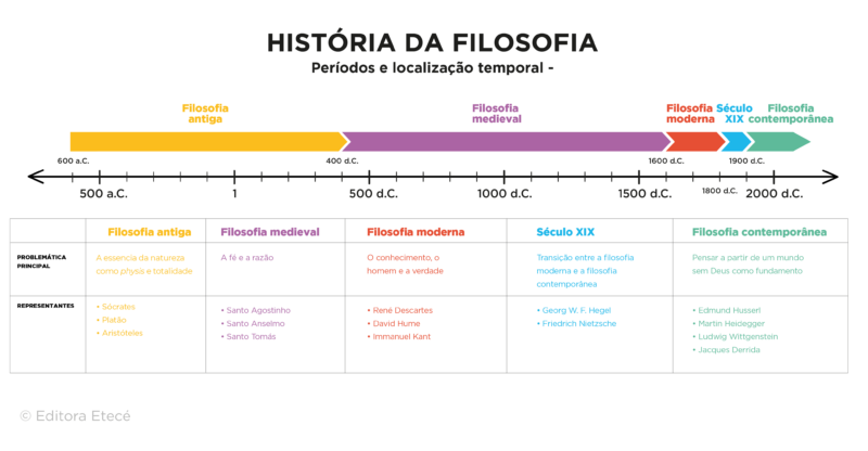 Pós-modernismo: o que é, críticas e características