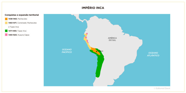Incas: sociedade, religião, cultura e características