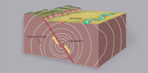 Earthquake: what it is, causes, effects and characteristics