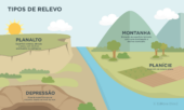 Relevo: o que é, formação, tipos e sua erosão