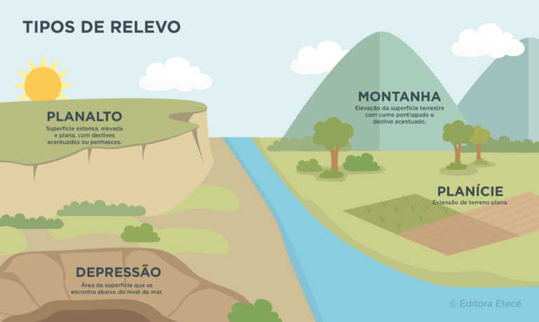 Montanhas: o que são e suas principais características