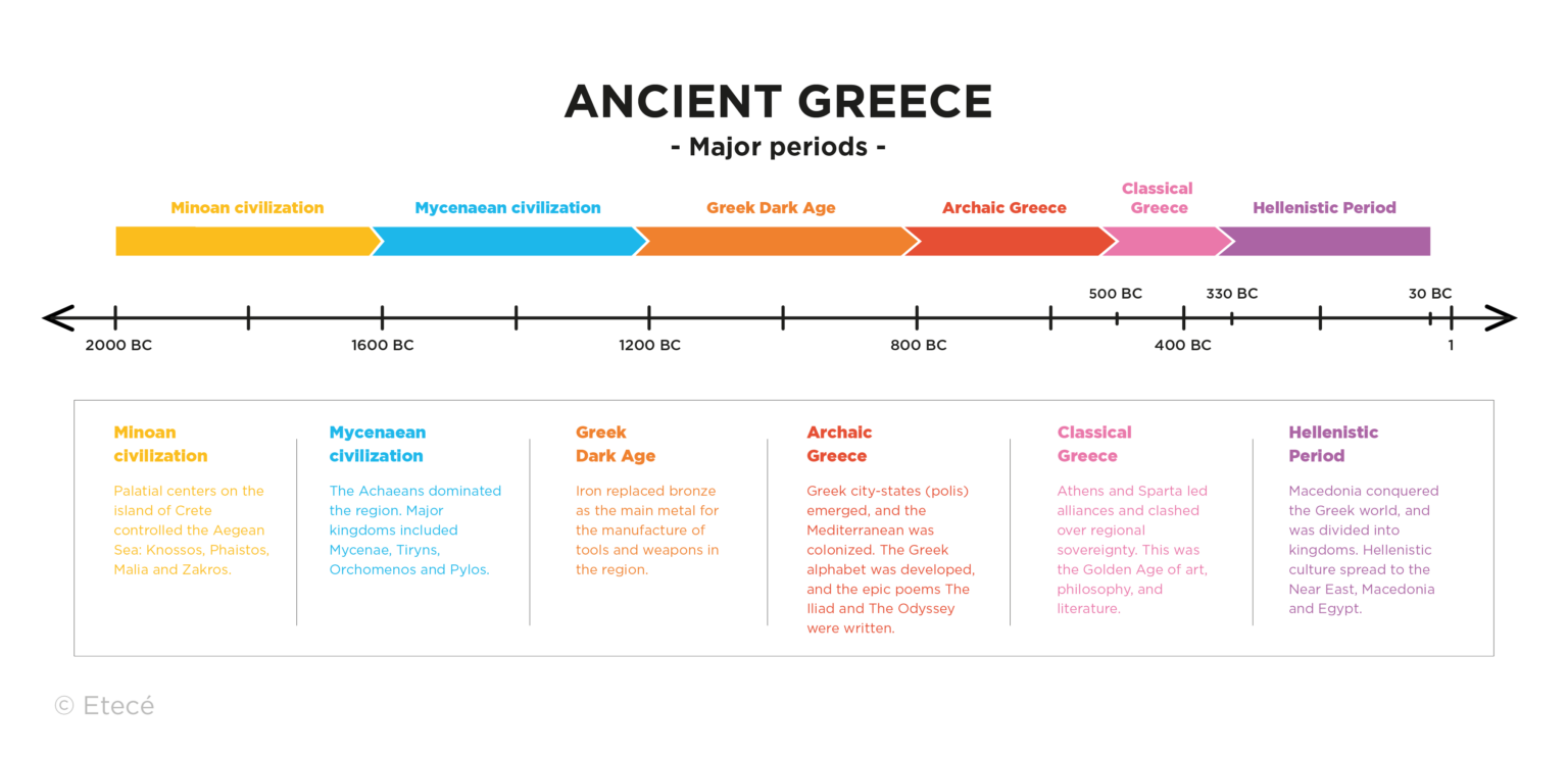 Athenian democracy: history, functions and characteristics