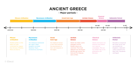 Athenian democracy: history, functions and characteristics