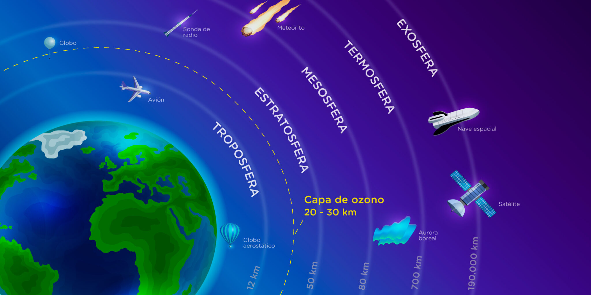 Aire: qué es, su composición y sus características