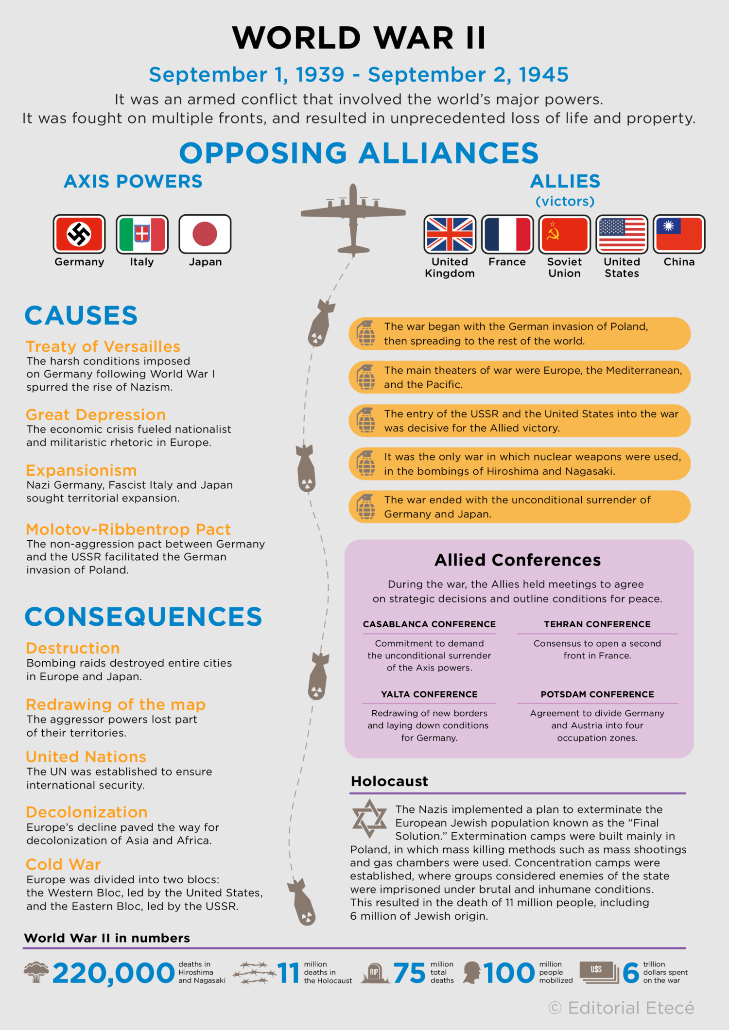 World War II: history, facts and characteristics