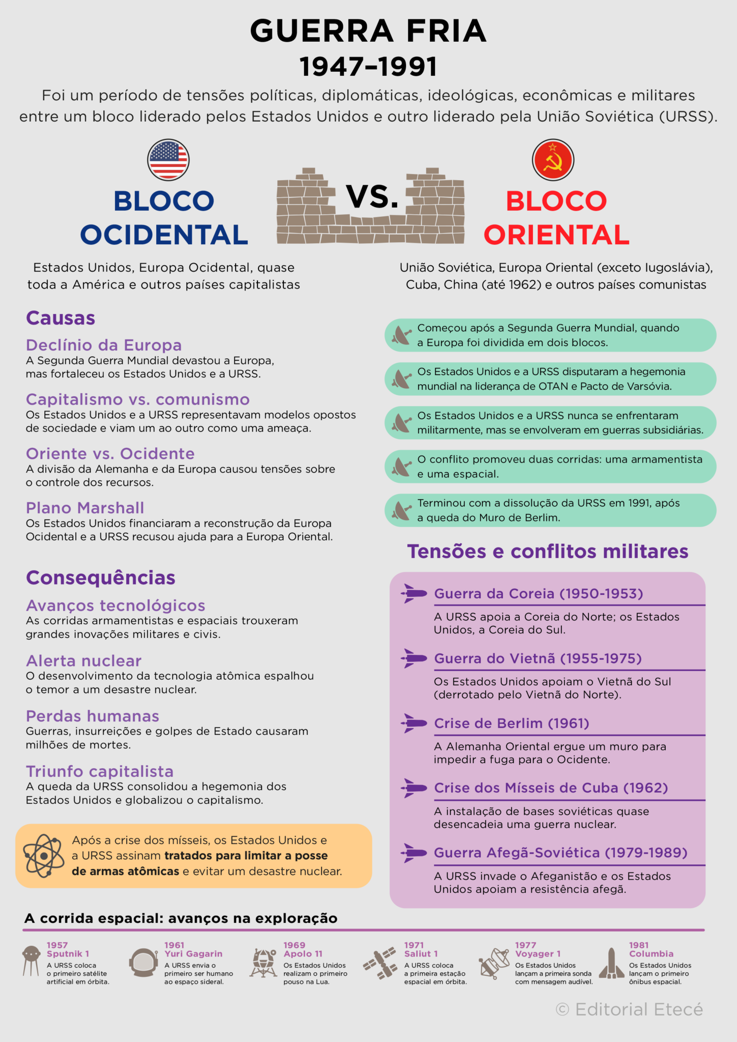 Mundo bipolar: o que foi, sua história e mais
