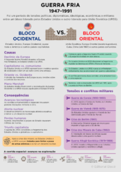 Plano Marshall: o que foi, resumo e consequências