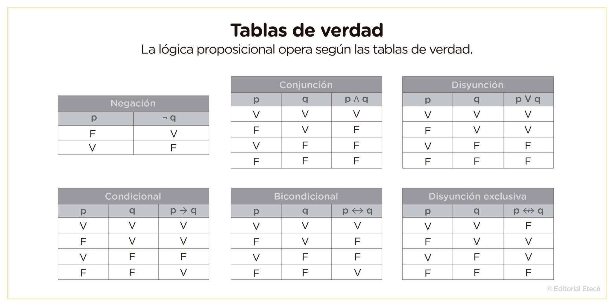 Lógica formal: qué es y cuáles son las áreas que comprende