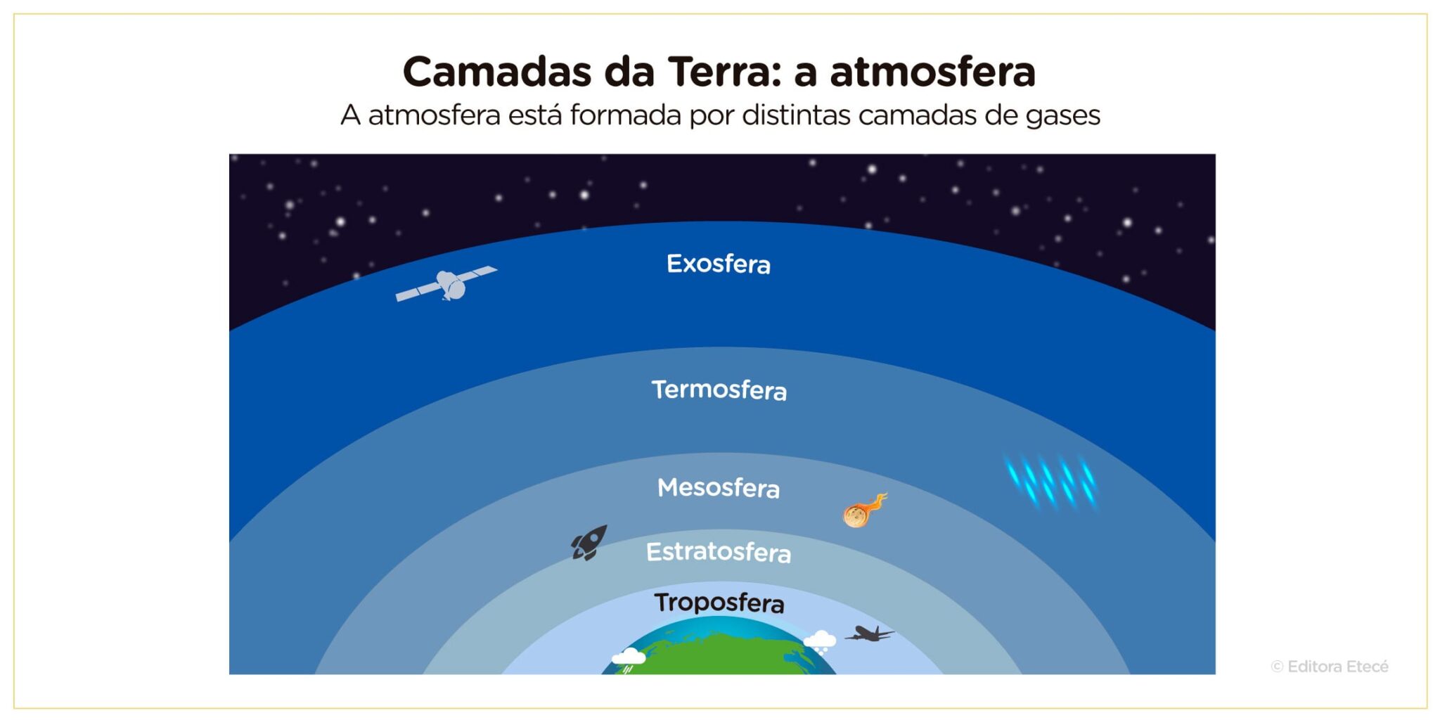 Camadas da Terra: quais são e suas características