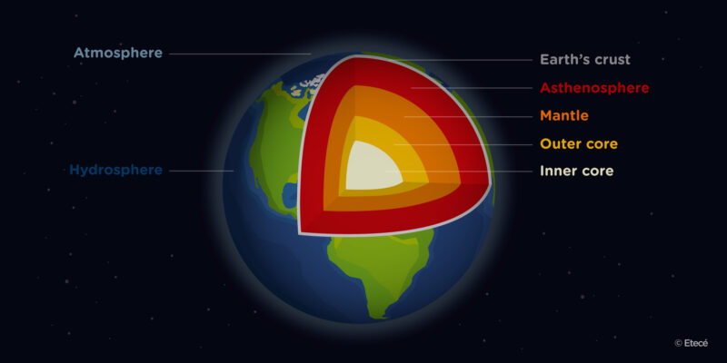Layers of the Earth: what they are and their characteristics