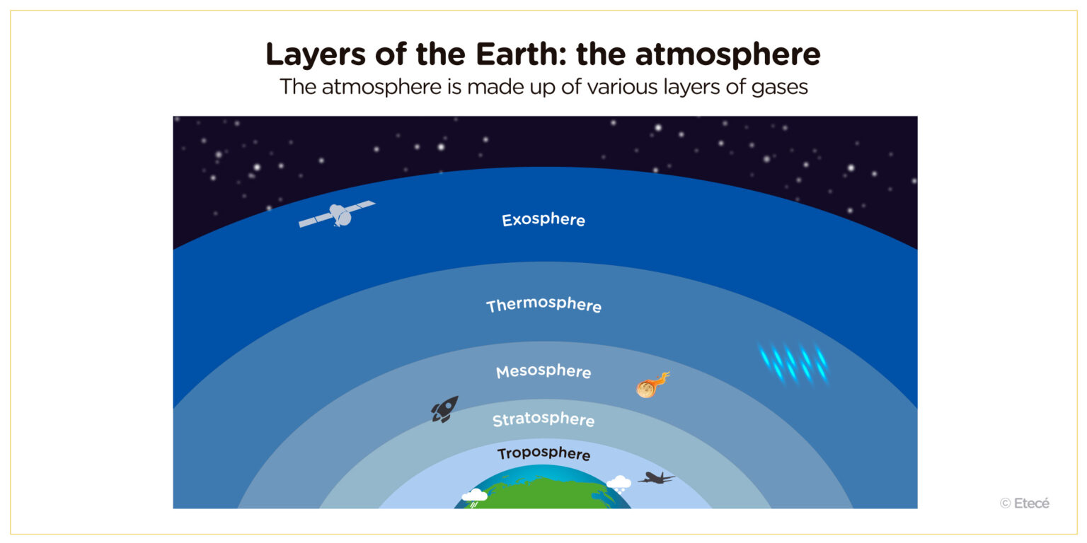 Layers of the Earth: what they are and their characteristics