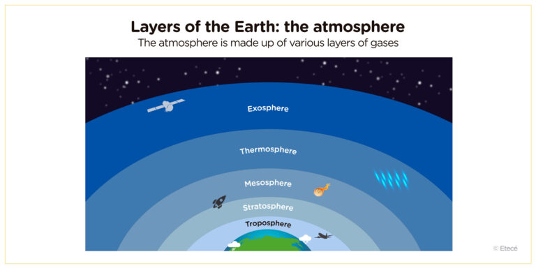 Layers of the Earth: what they are and their characteristics