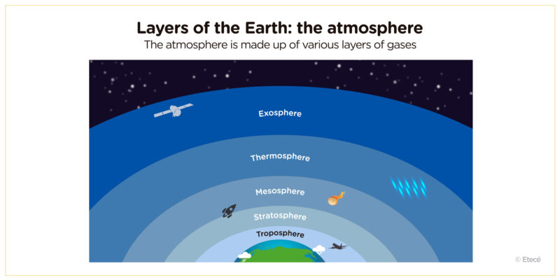 Layers of the Earth: what they are and their characteristics