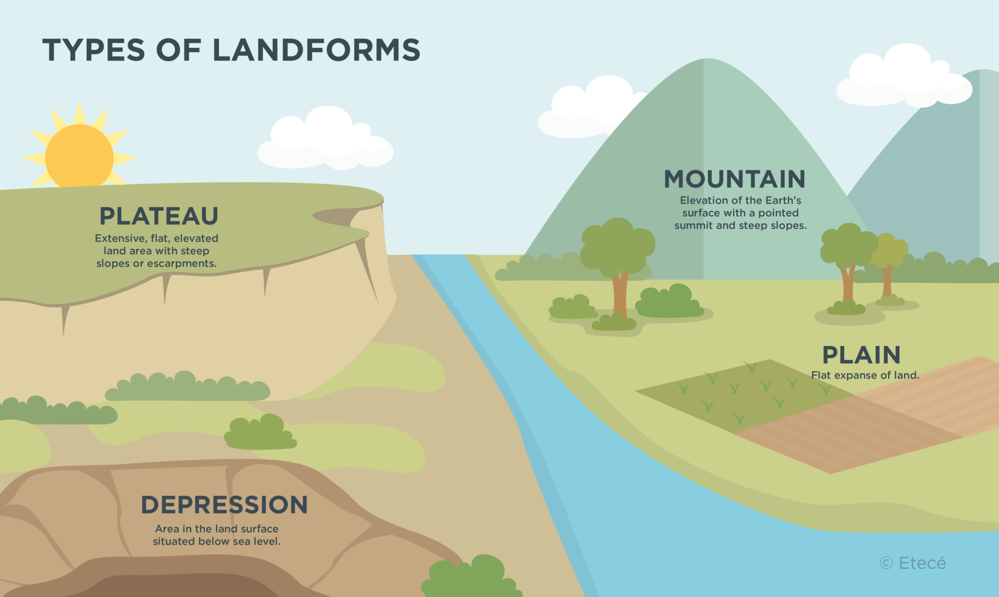 Plateau: what it is, how it originates and characteristics