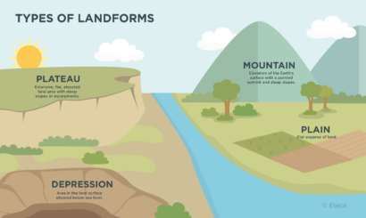 Mountain: what they are, how they are formed and more