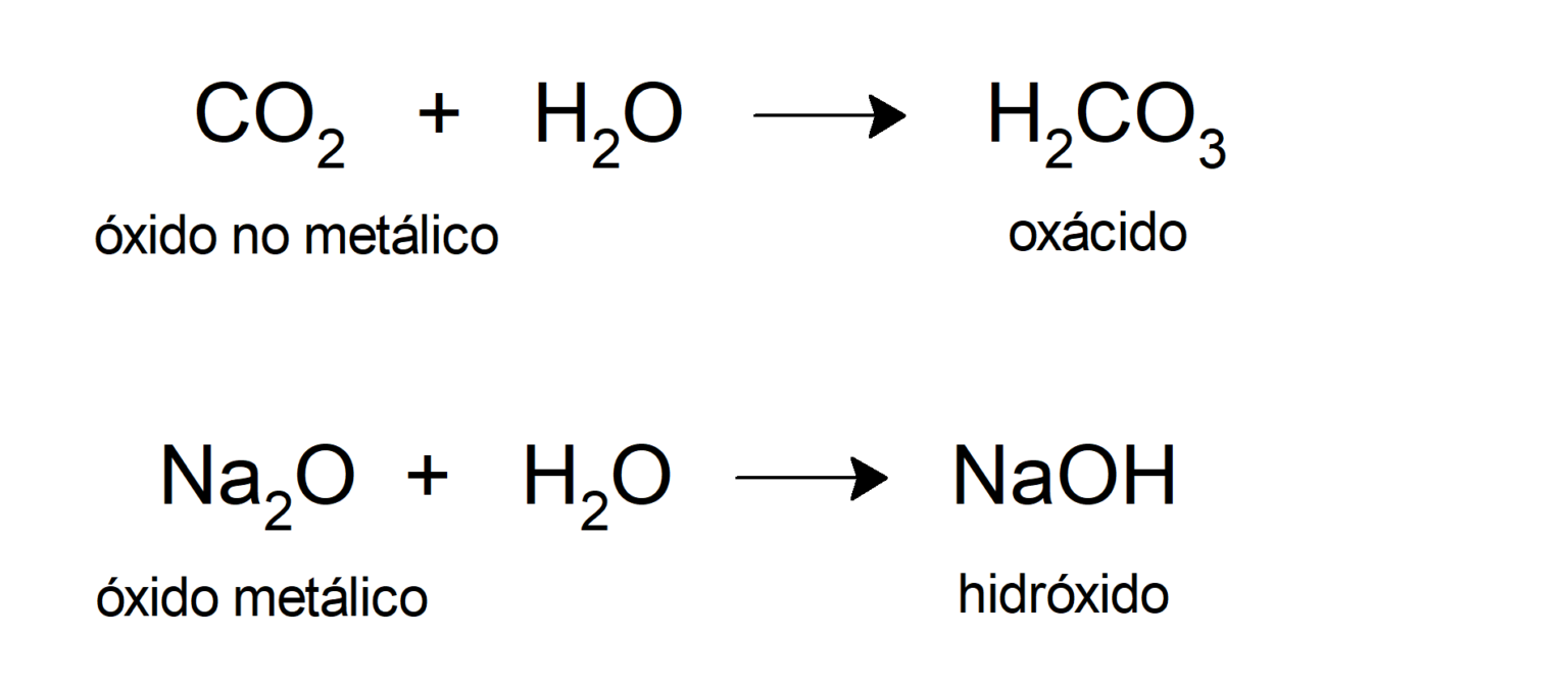 ¿Qué es el agua y cuáles son sus propiedades?